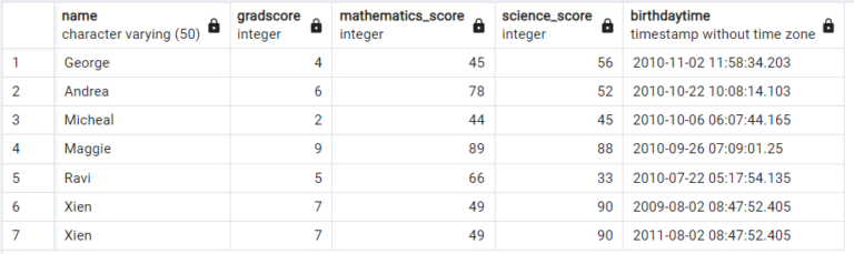 Postgresqlでdatetimetimestampをdateに変換する Learndatascience