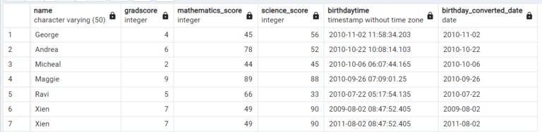 PostgreSQLでdatetime(timestamp)をdateに変換する - LearnDataScience