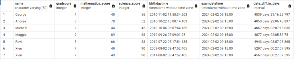 2 つの日付の日数差 Postgresql Learndatascience