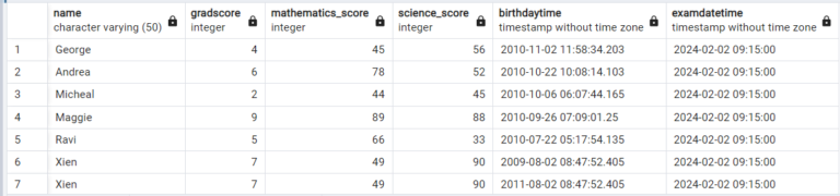 2 つの Datetime Timestamp の分単位の差 Postgresql Learndatascience
