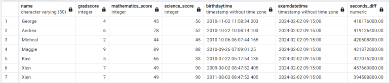 2 つの Datetime Timestamp の秒単位の差 Postgresql Learndatascience