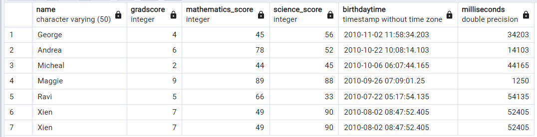 Postgresql で Datetime Timestamp からミリ秒を抽出する Learndatascience