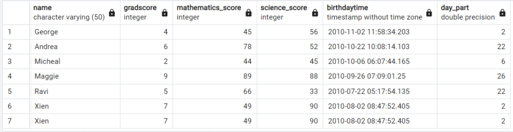 postgresql で日付から日を抽出する - LearnDataScience