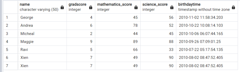 Postgresql で日付から曜日を抽出する Learndatascience