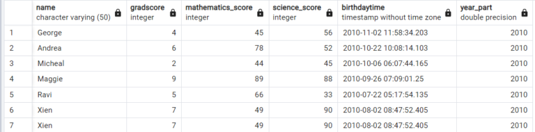 PostgreSQL で日付から年を抽出する - LearnDataScience