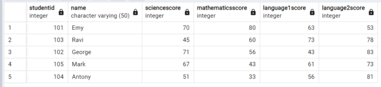 Postgresql で重複行を削除する Learndatascience