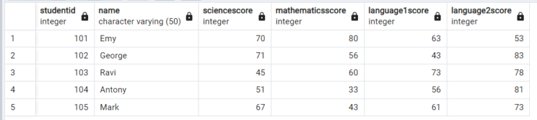 Postgresql で重複行を削除する Learndatascience