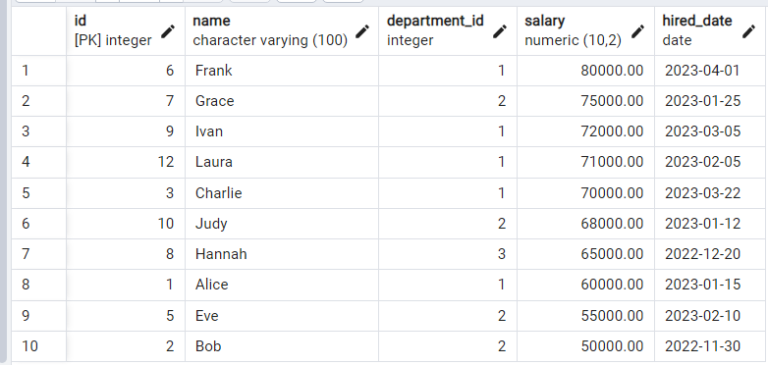Postgresql で上位 10 行を取得する 上位 N 行 Learndatascience