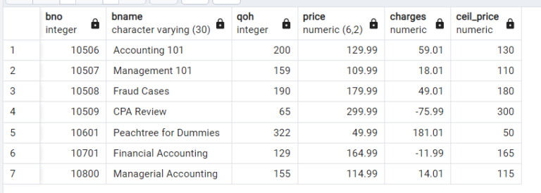 PostgreSQL ラウンドアップ – CEIL() 関数 - LearnDataScience