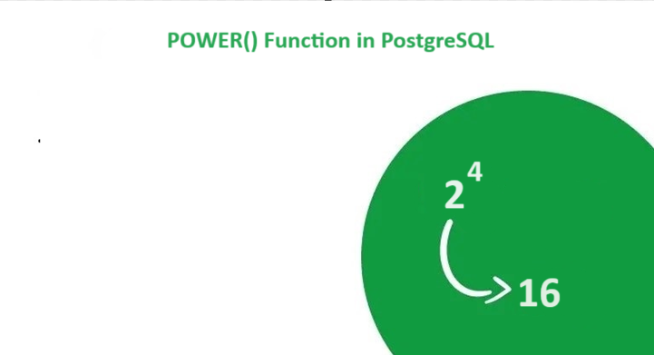 PostgreSQLでの n 乗 – Power() 関数 - LearnDataScience