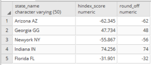 PostgreSQLで列を丸める (Round() 関数) - LearnDataScience