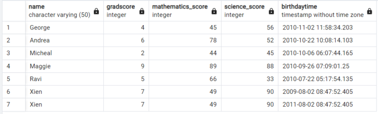 PostgreSQL で日付から日数を減算する - LearnDataScience