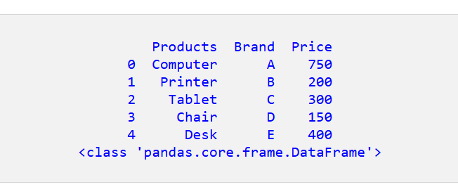Pandas Dataframe をseries に変換する方法 Learndatascience