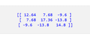 Pandasを使って相関行列を作成する方法 (Correlation matrix & Covariance matrix) - LearnDataScience