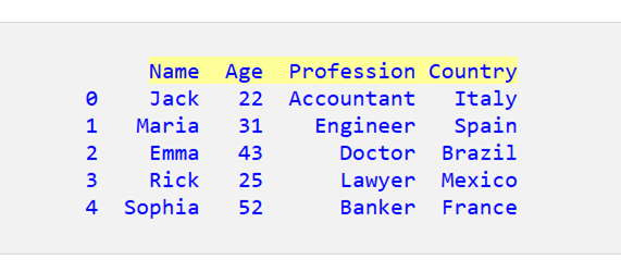 Pandas Dataframe の列の順序を変更する方法 Learndatascience